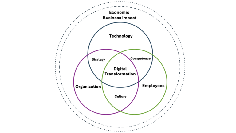 Digital Transformation: Setting the Stage for Impact | Alexander Lammers